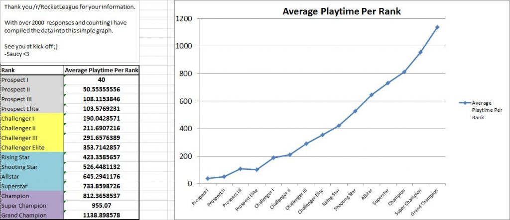 Rocket League Ranks Rl Ranking System Mmr Explained