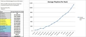 Rocket League Ranking System (Rocket League Ranks & Commentary)
